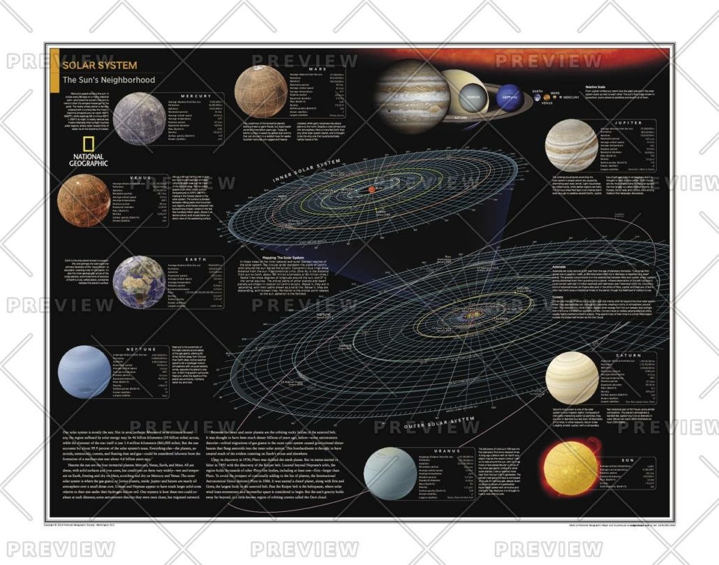 Solar System Wall Map - Mapping Specialists Limited
